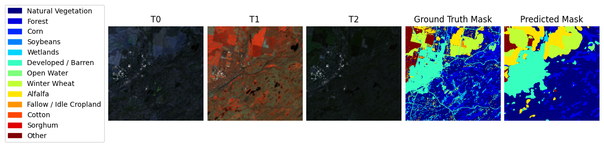 Multi-temporal data - TerraTorch