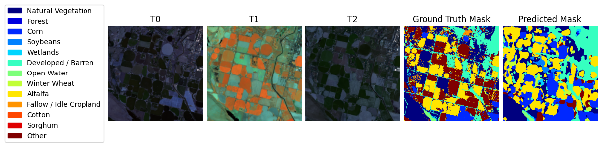 Multi-temporal data - TerraTorch
