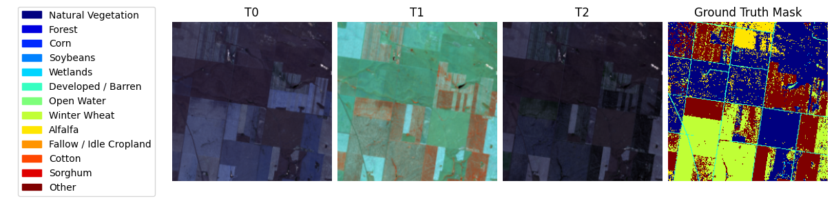 Multi-temporal data - TerraTorch