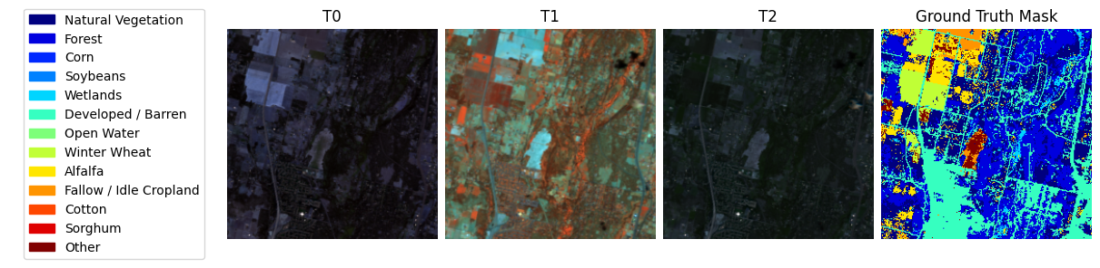 Multi-temporal data - TerraTorch